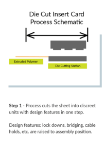Backer Cards: Medical Device Packaging | Packaging Compliance Labs